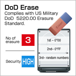 TP800-SAS Evidence Supported Hard Disk Eraser