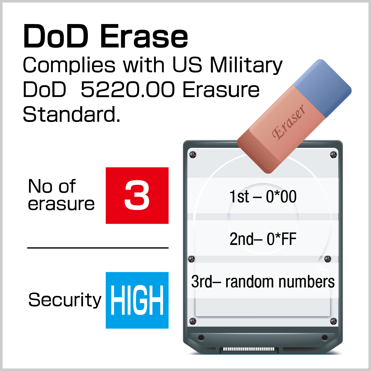 ERASE DOD HDD | บริการลบและทำลาย Hard-disk นอกสถานที่ ทั่วราชอาณาจักร